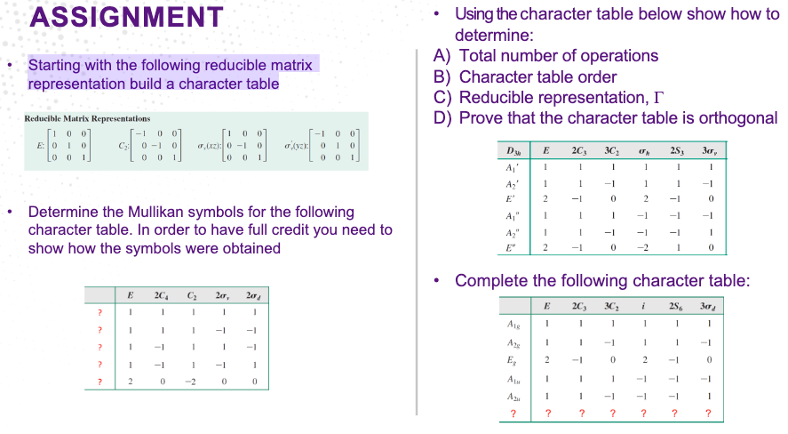 Solved . ASSIGNMENT Starting with the following reducible | Chegg.com
