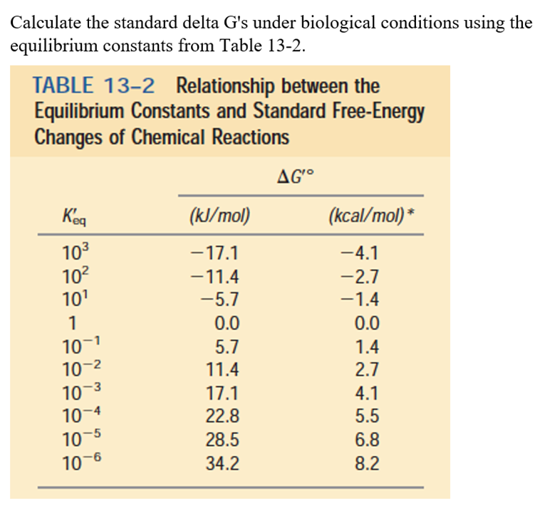 Solved Calculate the standard delta G's under biological | Chegg.com