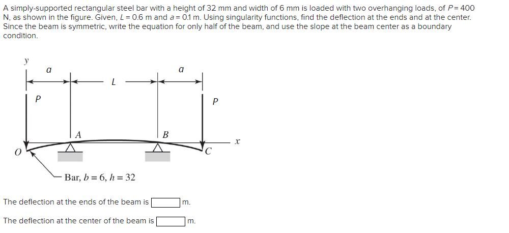 Solved A simply-supported rectangular steel bar with a | Chegg.com