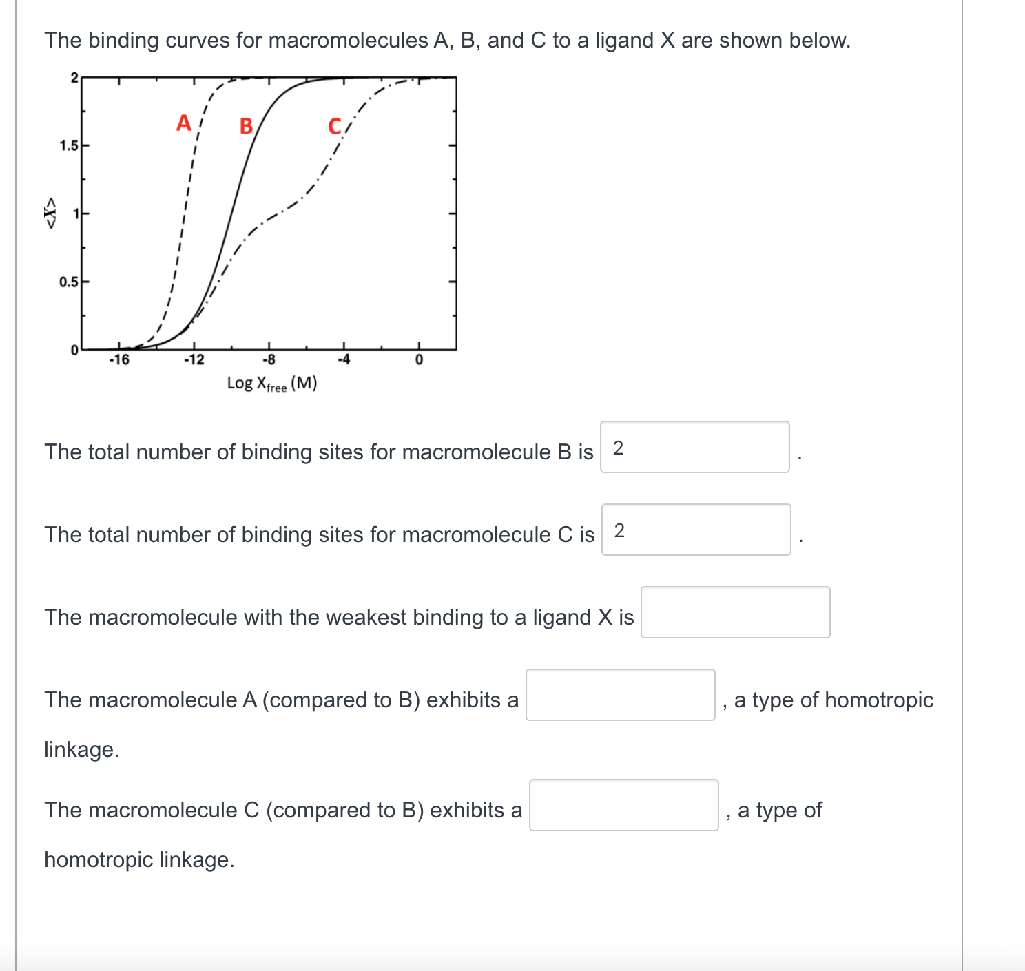 Solved The binding curves for macromolecules A,B, and C to a | Chegg.com