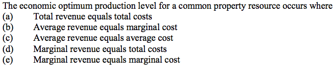 Solved The economic optimum production level for a common | Chegg.com