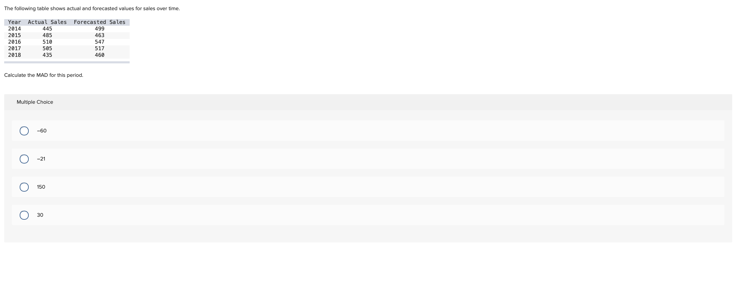 Solved The following table shows actual and forecasted | Chegg.com