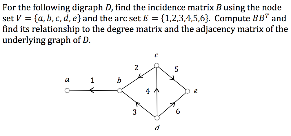 Solved For the following digraph D, find the incidence | Chegg.com