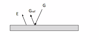 Solved An opaque flat object as shown in the figure below | Chegg.com