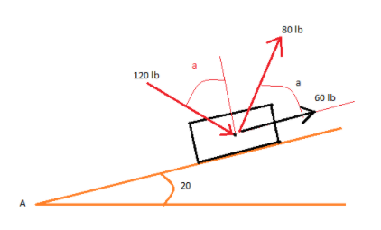Solved Knowing a = 40 degrees , determine magnitude of the | Chegg.com