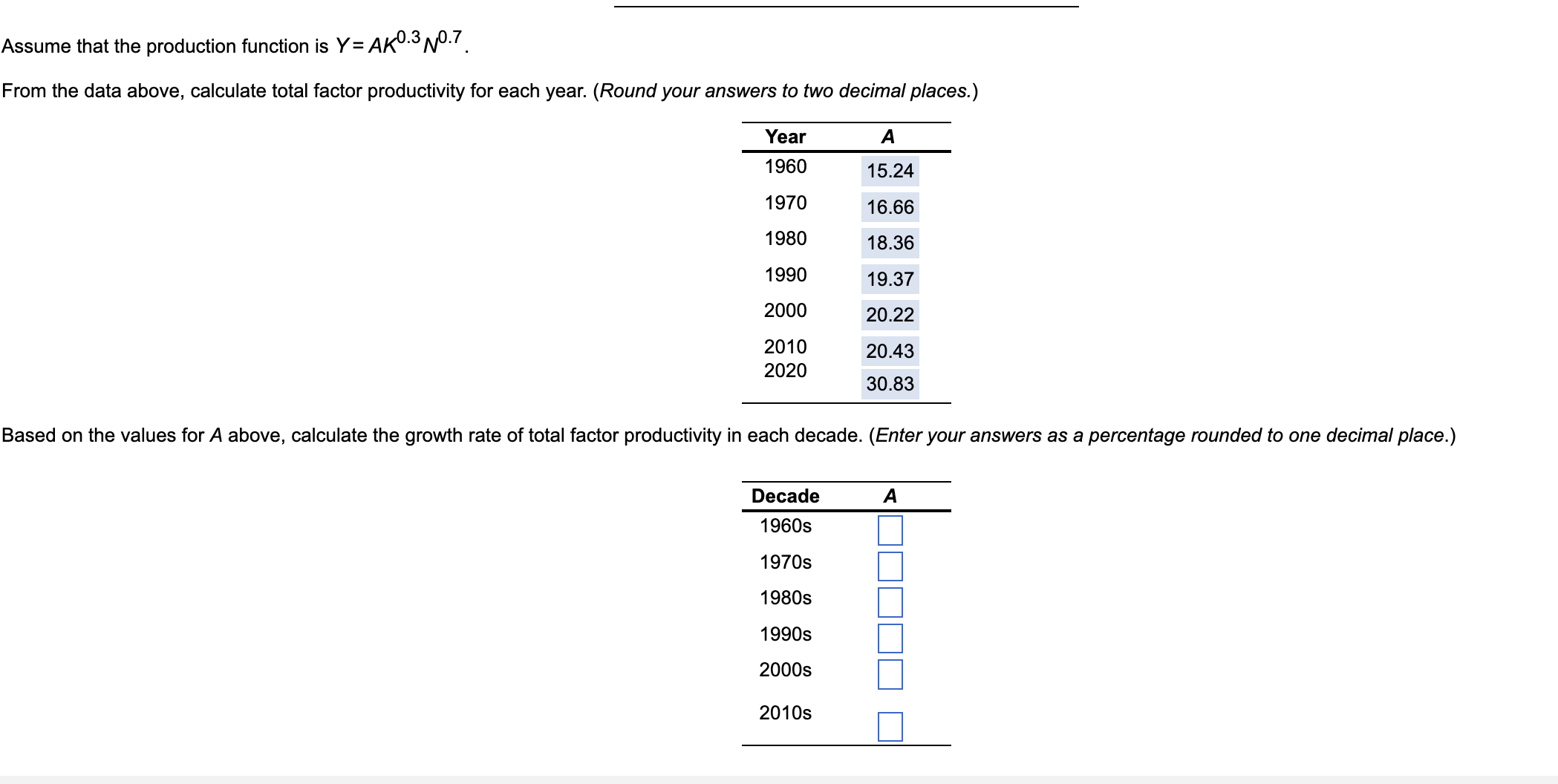 Solved Assume that the production function is Y=AK0.3N0.7. | Chegg.com