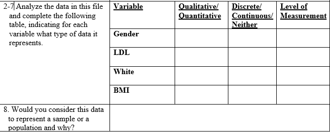 Solved Qualitative/ Quantitative Discrete! Level of | Chegg.com