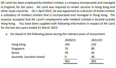 Mr Laird has been employed by Intellect Limited, a | Chegg.com