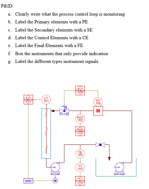 Solved P&ID: a. Clearly write what the process control loop | Chegg.com
