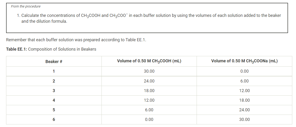 Solved Fe3+ (aq) + SCN (aq) colourless FeSCN2+ (aq) | Chegg.com