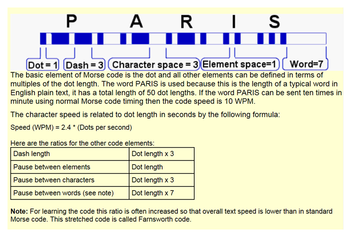 Dot =1 Character space =3 Word=7 The basic element of | Chegg.com