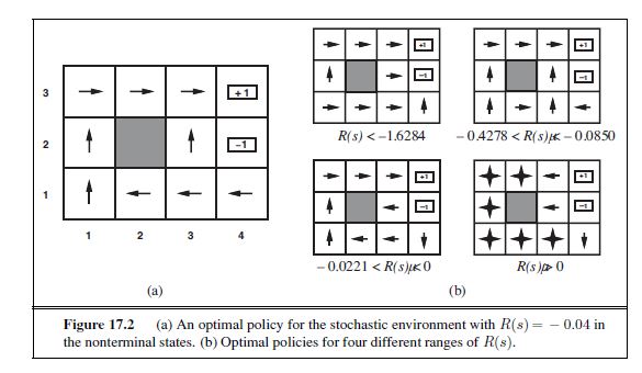 Select a specific member of the set of policies that | Chegg.com