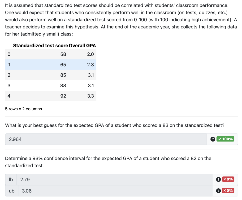 Solved It is assumed that standardized test scores should be | Chegg.com