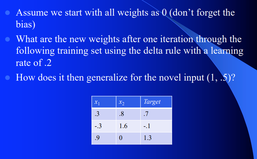 Solved Given the following data set, what is the L1 | Chegg.com
