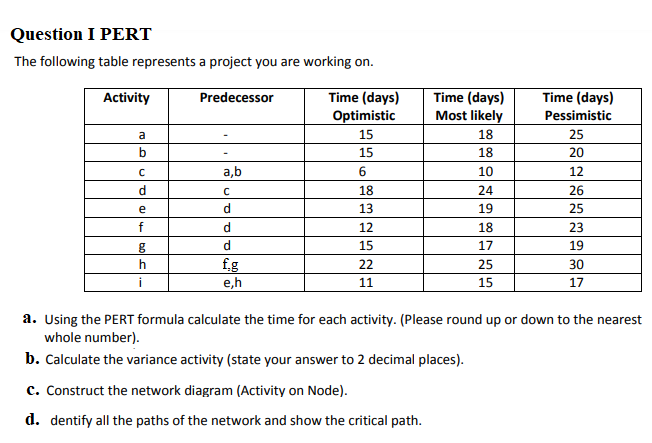 Solved Question I PERT The following table represents a | Chegg.com