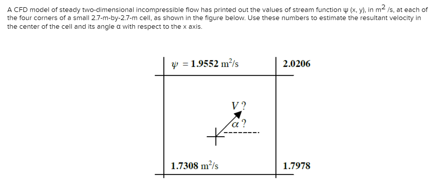Solved A CFD model of steady two-dimensional incompressible | Chegg.com