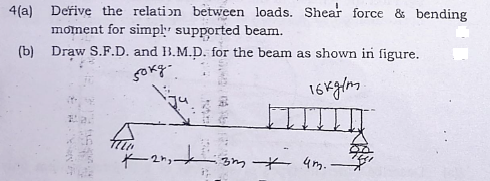 Solved 4(a) Derive the relation between loads. Shear force 8 | Chegg.com
