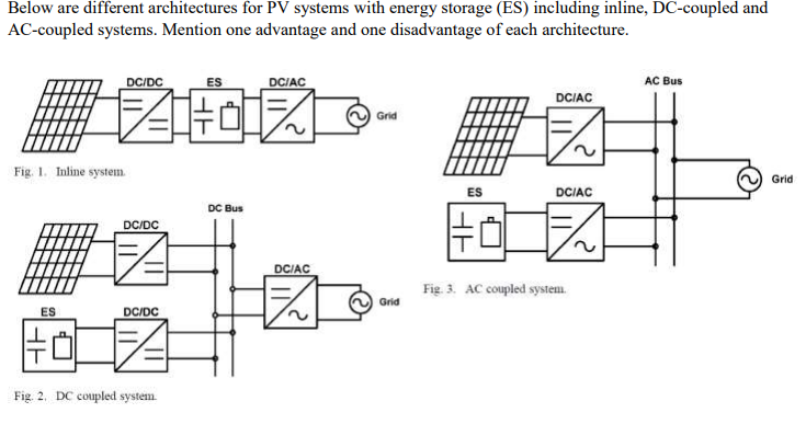 Solved Below are different architectures for PV systems with | Chegg.com