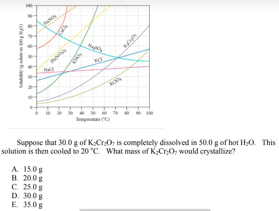 Solved NaNO3 K2Cr20 Na SO4 Solubility (g solute in 100 g | Chegg.com