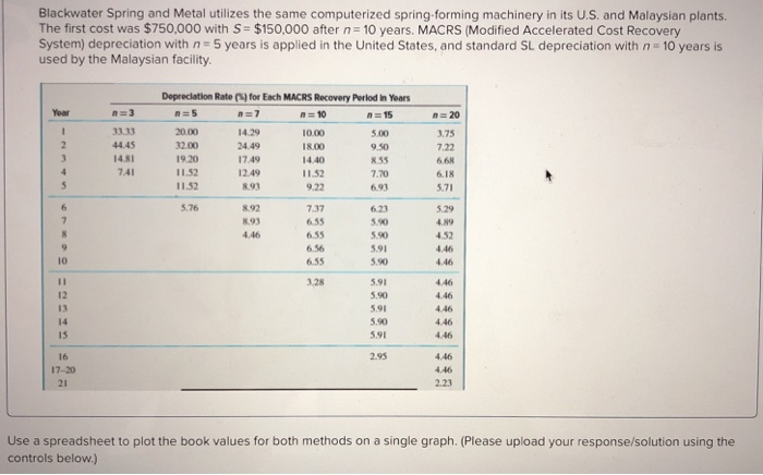 Solved Blackwater Spring and Metal utilizes the same | Chegg.com