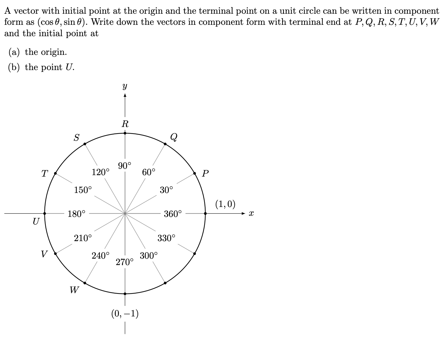 Solved A vector with initial point at the origin and the | Chegg.com