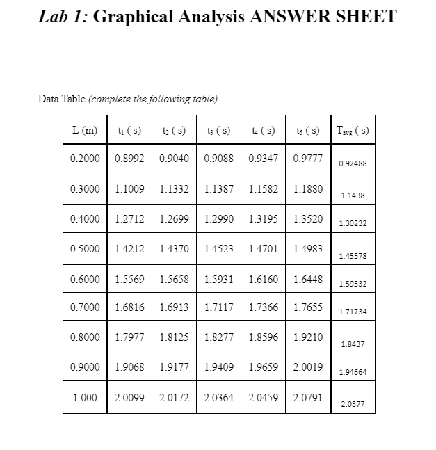 Solved Lab 1: Graphical Analysis ANSWER SHEET Data Table | Chegg.com