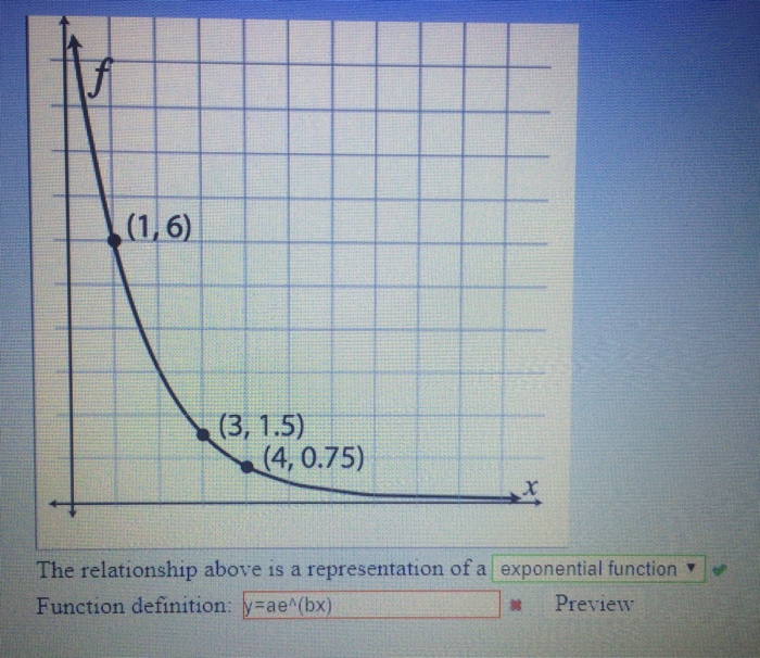 Solved the graphs below are representations of either | Chegg.com