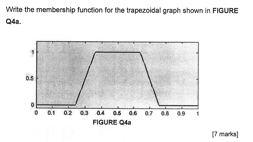 Solved Write the membership function for the trapezoidal | Chegg.com