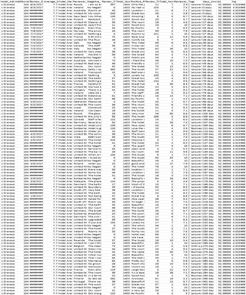 Solved Use appropriate predictive analytics techniques, | Chegg.com