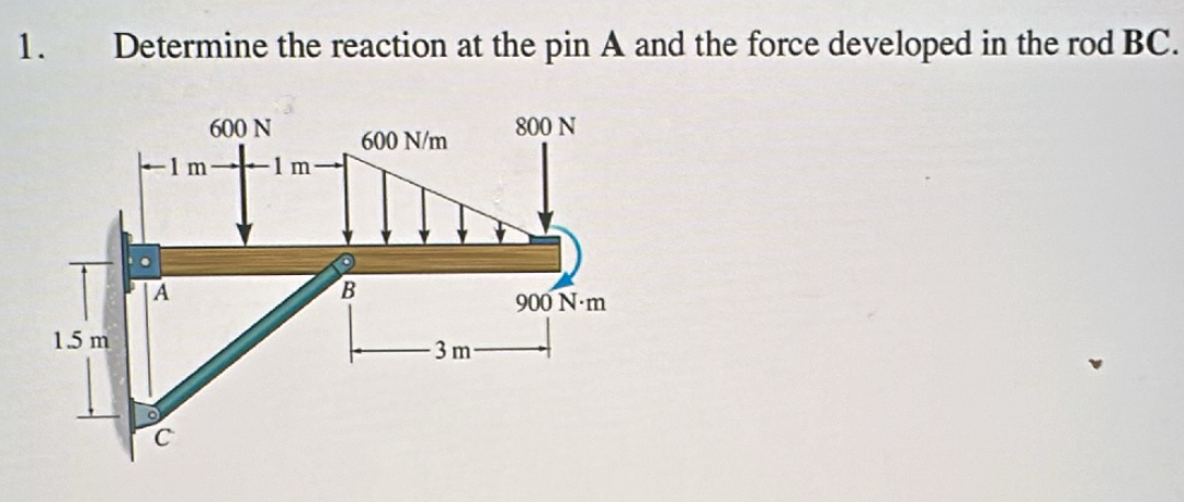 Solved 1. Determine the reaction at the pin A and the force | Chegg.com