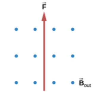 Solved 1 (a)Determine the direction of a negative charge's | Chegg.com