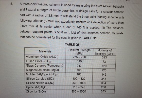 5. A three-point loading scheme is used for measuring | Chegg.com
