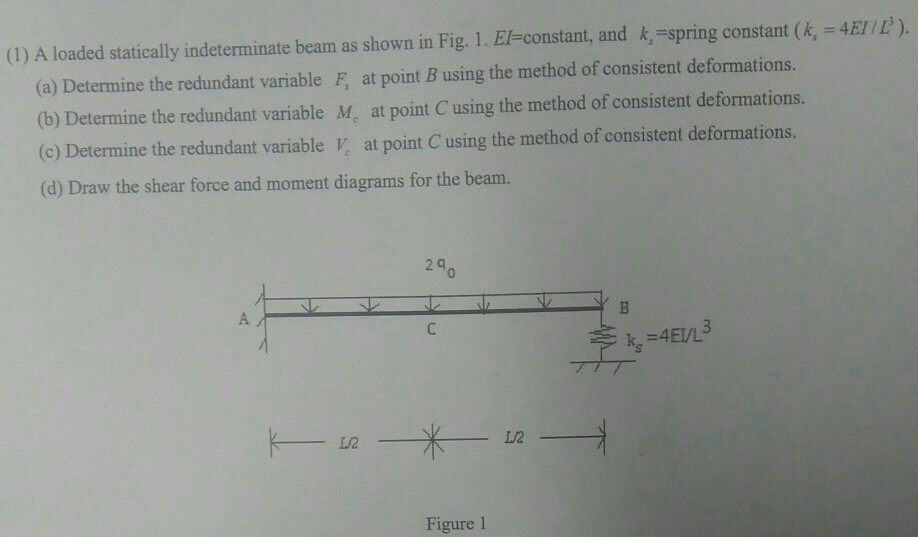 Solved (1) A loaded statically indeterminate beam as shown | Chegg.com
