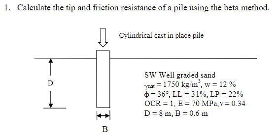 Solved 1. Calculate the tip and friction resistance of a | Chegg.com
