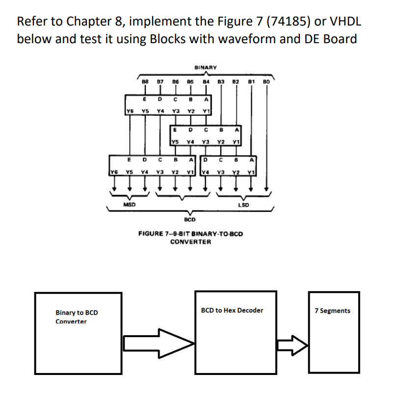 Refer to Chapter 8, implement the Figure 7 (74185) or | Chegg.com