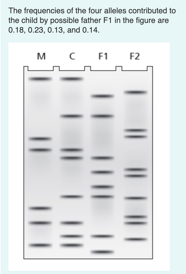 Solved Calculate the combined paternity index (CPI) for the | Chegg.com