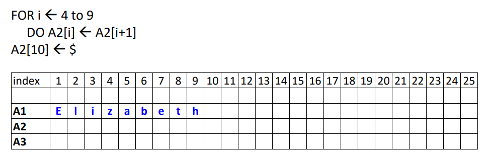 Solved Let A1 And A2 Be String Data Structures Ie An 8713