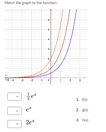 Solved Match the graph to the function: 21ex 1. f(x) | Chegg.com