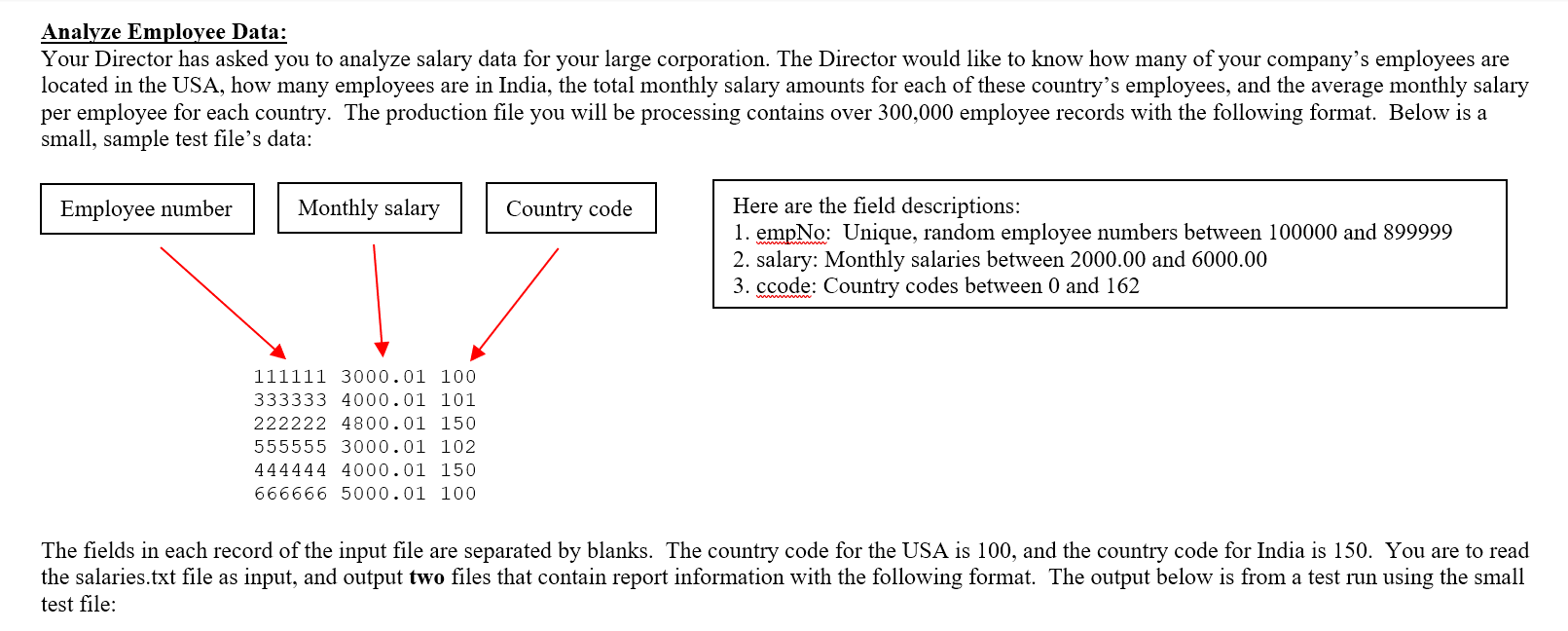 Solved Analyze Employee Data: Your Director has asked you to | Chegg.com