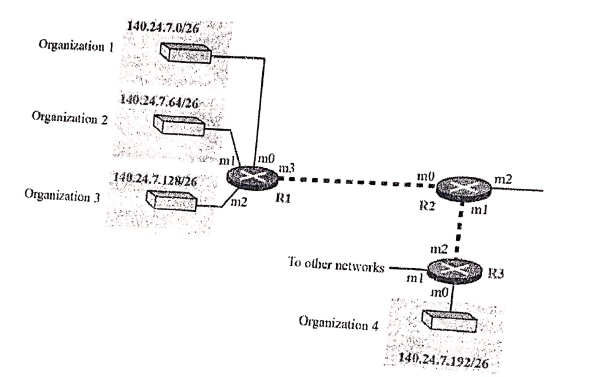 Solved FIRST DRAW ROUTING TABLE FOR R2, AND THEN REDUCE THAT | Chegg.com