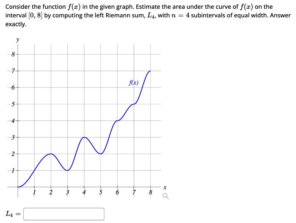 Solved Consider the function f(x) in the given graph. | Chegg.com