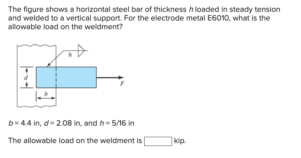 Solved The figure shows a horizontal steel bar of thickness | Chegg.com