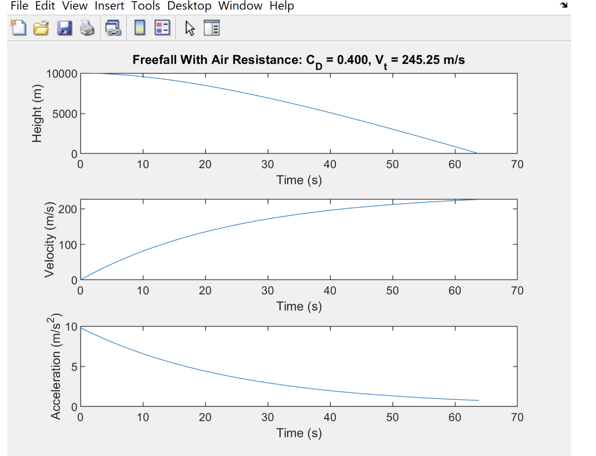 Solved Part 1: Function Definition This function should have | Chegg.com
