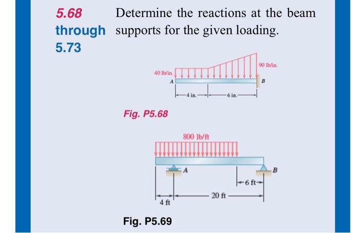 Solved 5 68 Determine The Reactions At The Beam Through