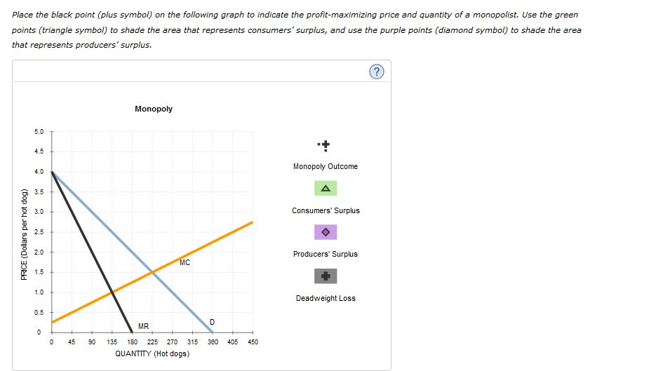 Solved 5. Monopoly outcome versus perfectly competitive | Chegg.com