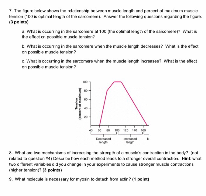 Solved 7. The figure below shows the relationship between | Chegg.com