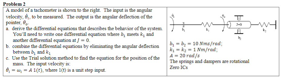 Solved Problem 2 A model of a tachometer is shown to the | Chegg.com