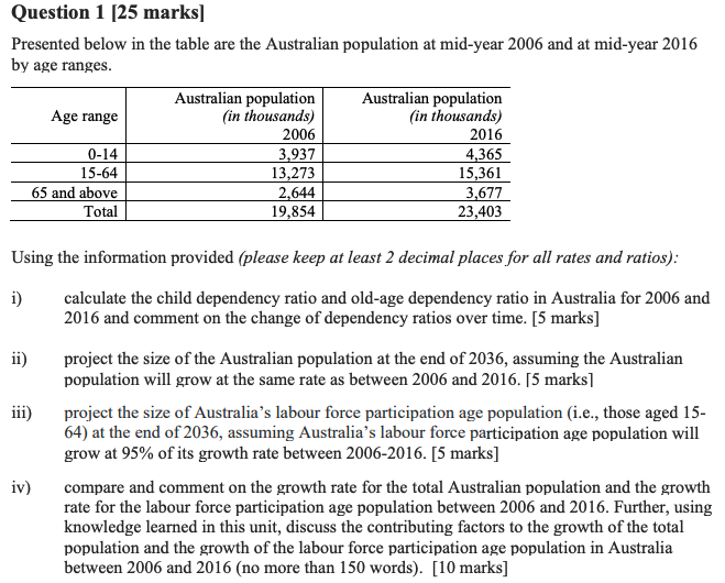Solved i) calculate the child dependency ratio and old-age | Chegg.com
