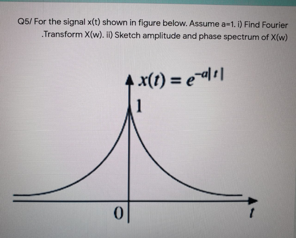 Solved Q5/ For the signal x(t) shown in figure below. Assume | Chegg.com