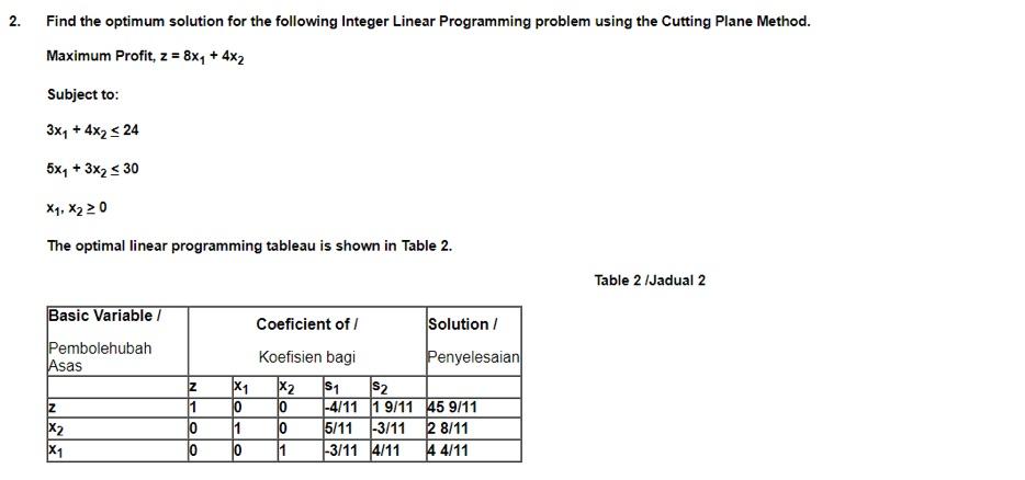 Solved Find the optimum solution for the following Integer | Chegg.com